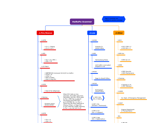 HaRoPa Scanner - Mapa Mental - Amostra